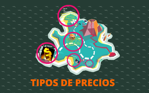 tipos de precios by derly viviana mesa vargas on Prezi