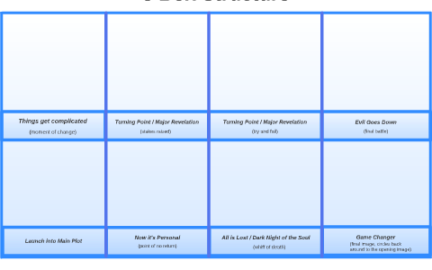 8 Box Structure by Carrie Ryan on Prezi