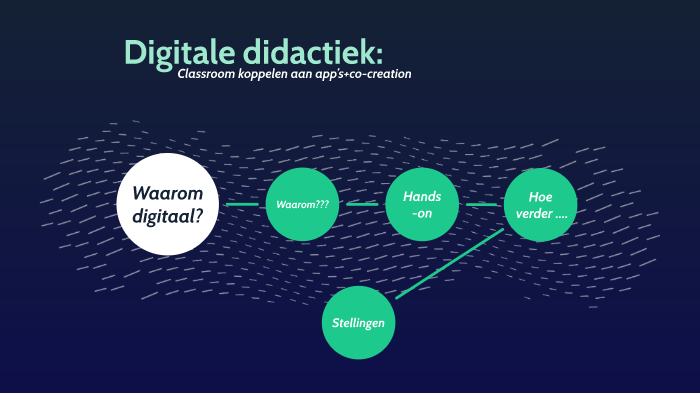 Dialoog en discussie via Classroom by Saskia van der Linden on Prezi