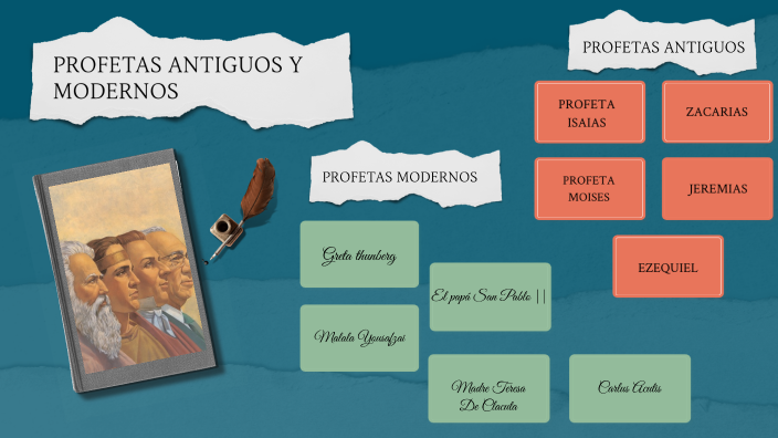 PROFETAS ANTIGUOS Y MODERNOS by Gabriela Trujillo Murillo on Prezi