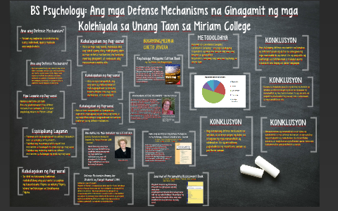 BS Psychology: Ang mga Defense Mechanisms na Ginagamit ng mg by Bianca ...