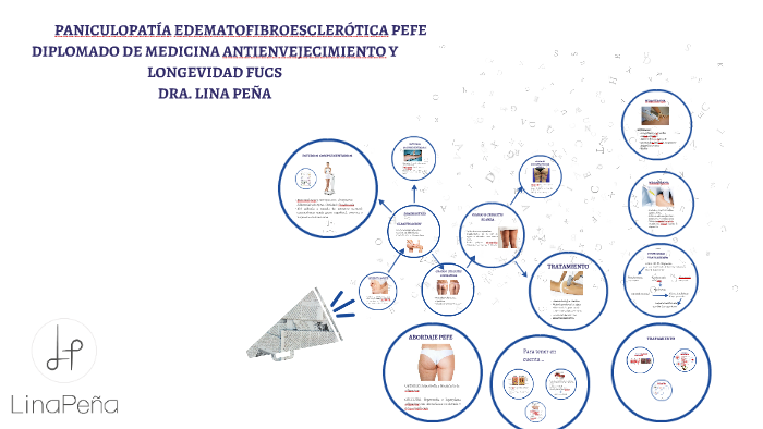 PANICULOPATÍA EDEMATOFIBROESCLERÓTICA PEFE by LINA PEÑA on Prezi