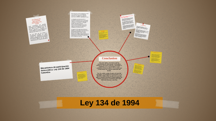 Mecanismos de participación democrática. Ley 134 de 1994 Col by Jerson ...