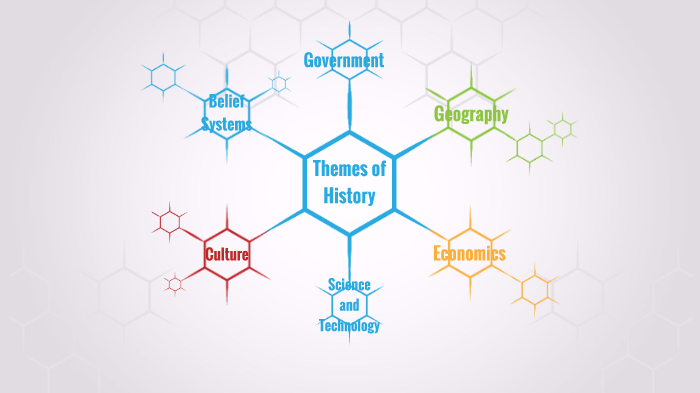 Themes of History by Lisa Kieselbach on Prezi