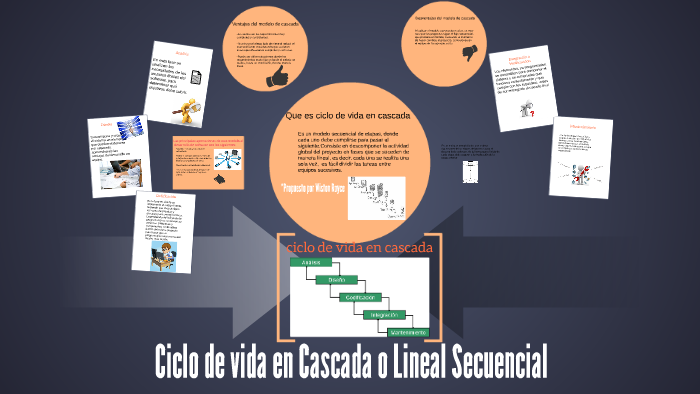 Ciclo de vida en Cascada o Lineal Secuencial by Stiven Zapata on Prezi
