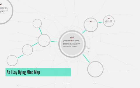 As I Lay Dying Mind Map by Daniel Jin on Prezi