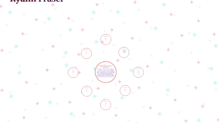 Module Two Lesson Four Assignment By: Ryann Fraser by ryann fraser on Prezi