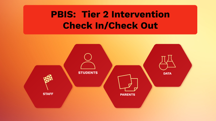 PBIS CICO Presentation by maria garcia on Prezi