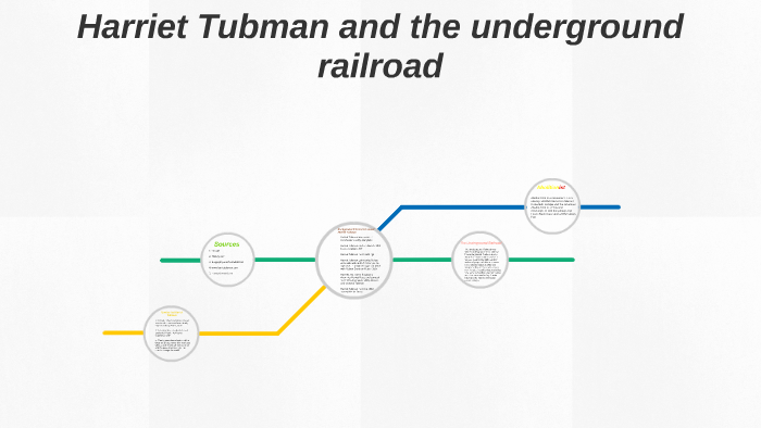 Harriet Tubman and the underground railroad by Kyle Mullins