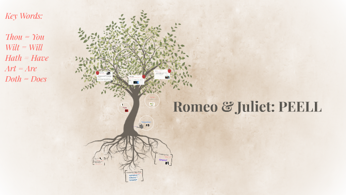 Romeo & Juliet: PEEL by on Prezi