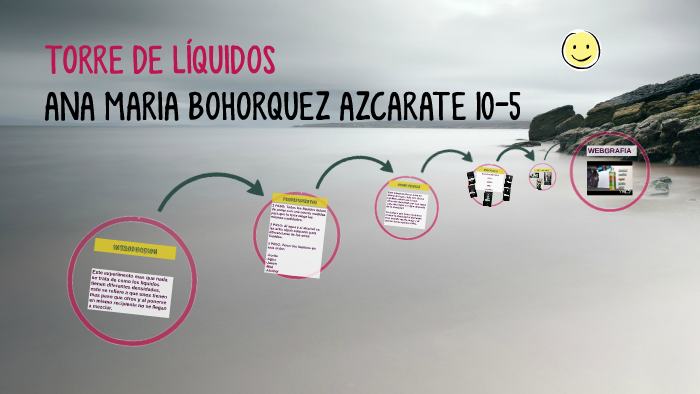 TORRE DE LIQUIDOS by Ana Maria Bohorquez Azcarate on Prezi