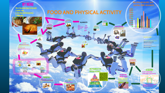 FOOD AND PHYSICAL ACTIVITY MiND MAP by shadow energy000