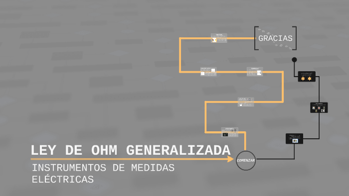 LEY DE OHM GENERALIZADA by Destiny Lange on Prezi