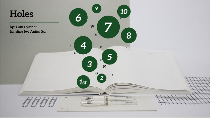 holes timeline by anika sur on Prezi