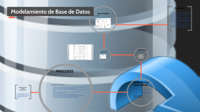 Modelamiento de Base de Datos by yeni Vallejos Cavero on Prezi