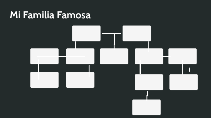 Mi Familia Famosa Projecto by Tate Cunningham on Prezi