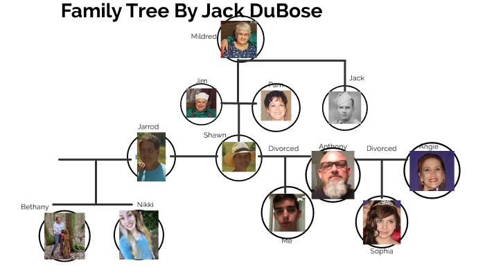 Family Tree by JACK DUBOSE on Prezi