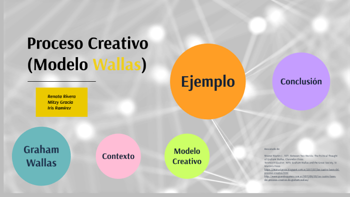 Graham Wallas by Mitzy Gracia on Prezi