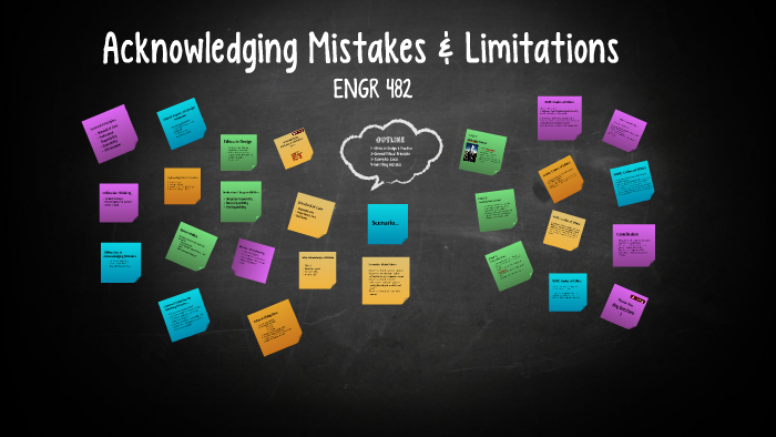 Acknowledging Mistakes & Limitations by MARYAM AL-HAIL on Prezi