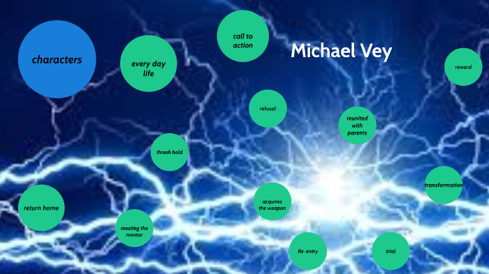 Michael Vey Battle of the Ampere by ayden potts on Prezi