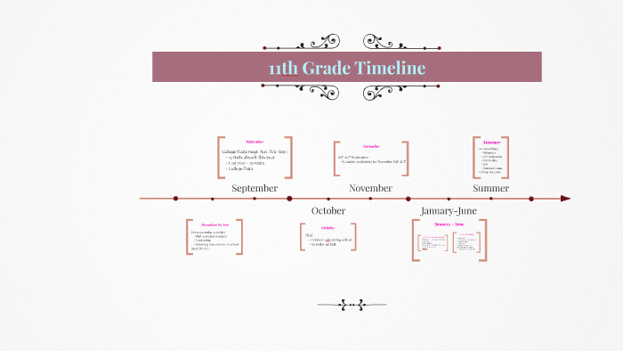 11th Grade Timeline by Jonathan Sierra on Prezi