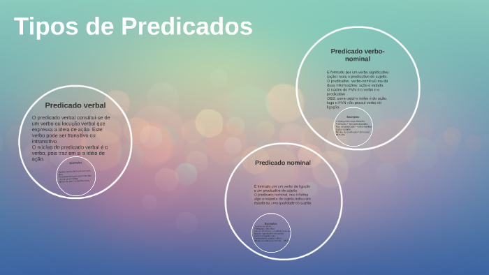 Tipos de Predicados by Caue Assmann Silva on Prezi