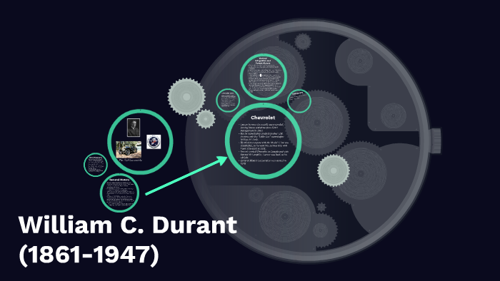 William C. Durant (1861–1947) by Dana Zaffron on Prezi