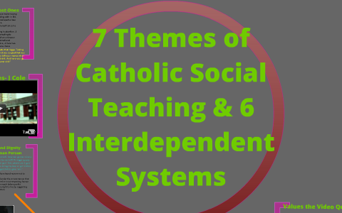7 Themes of Catholic Social Teaching by Crystal Finn-Dunn on Prezi