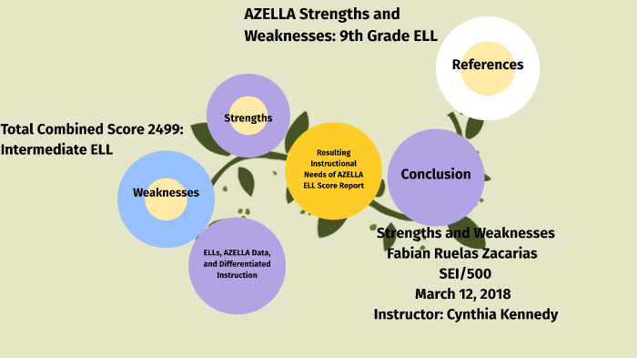Azella Strengths and Weaknesses by fabian Ruelas on Prezi