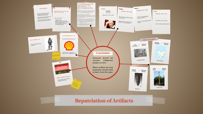 Repatriation of Aboriginal Artifacts in Canada by Brooke Groves on Prezi