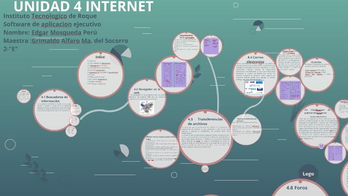 UNIDAD 4 INTERNET by Edgar Mosqueda on Prezi