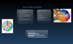 Mayan Periodic Table Project by Cortni Williams on Prezi
