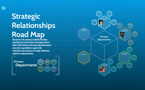 Strategic Relationships Road Map by Jason Shinn on Prezi