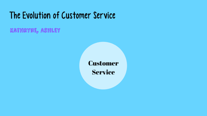 The Evolution of Customer Service by Kathryne Munoz-Vazquez on Prezi