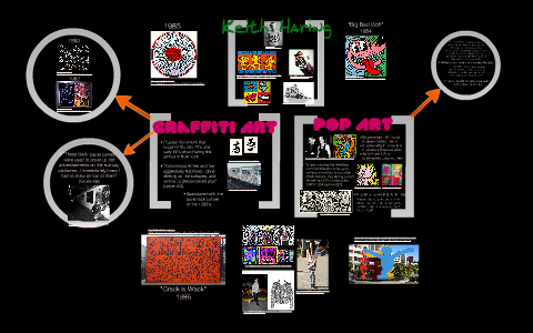 Keith Haring and the Pop Art Movement by Katie Johnson on Prezi