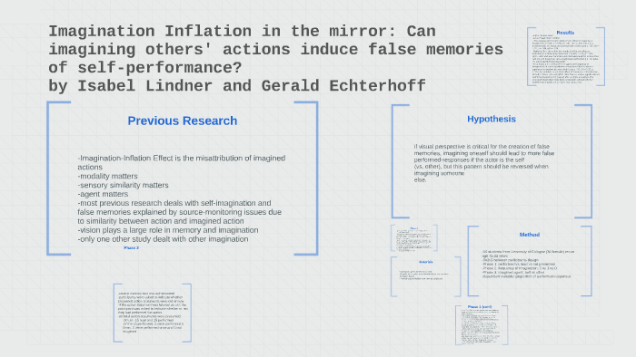 Imagination Inflation in the mirror: Can imagining others' a by Lindsey ...