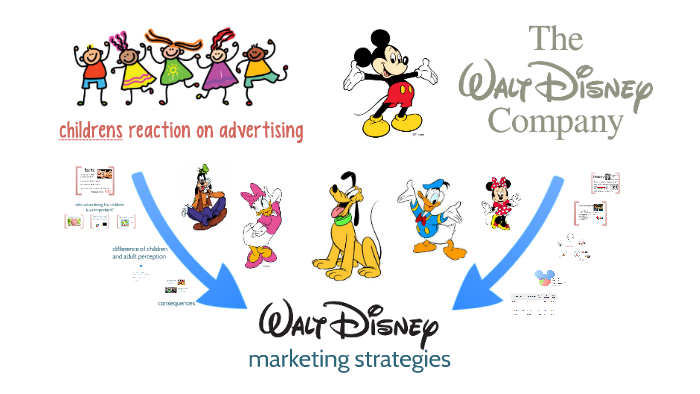 Walt Disney Company - Advertising for Children by Anne Fehrenbacher on ...