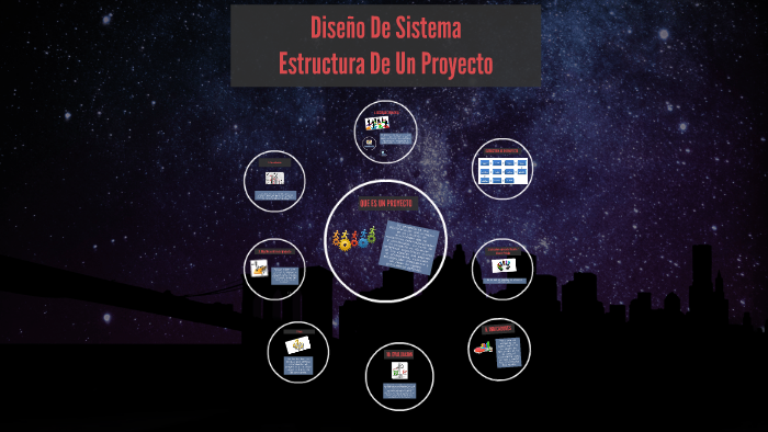 ESTRUCTURA DE UN PROYECTO by Danny Vargas on Prezi