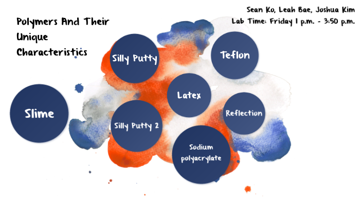 Polymers : Intermolecular Forces by Sean Ko on Prezi