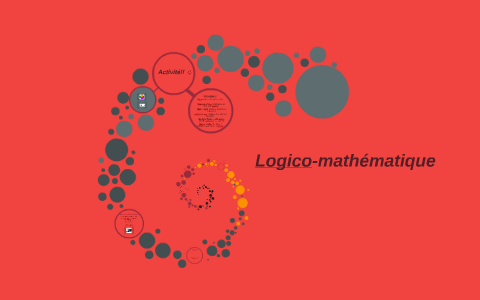 L'intelligence logico-mathématique by Meagan Rayner on Prezi