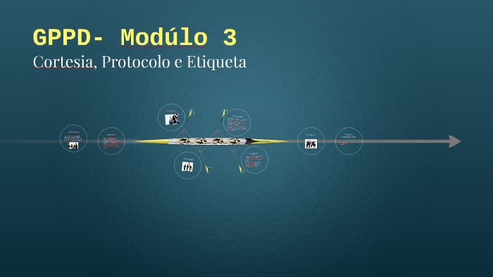 GPPD- Modúlo by Diogo Loureiro on Prezi