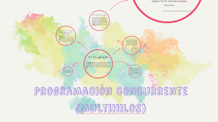 Programación concurrente (MultiHilos) by Cynthia Graciela Cobos Carrillo on Prezi