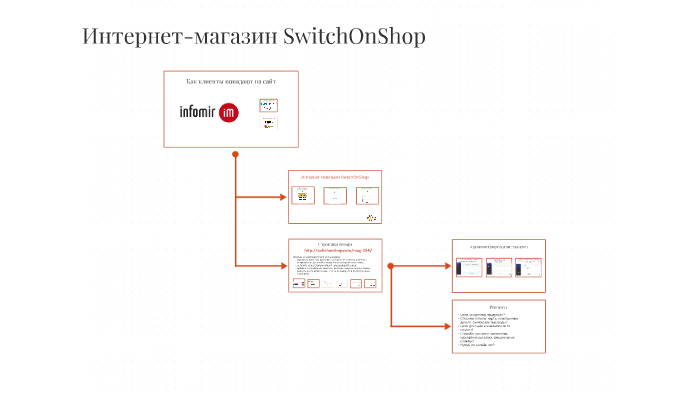 Интернет-магазин SwitchOnShop by Максим Катаржук on Prezi