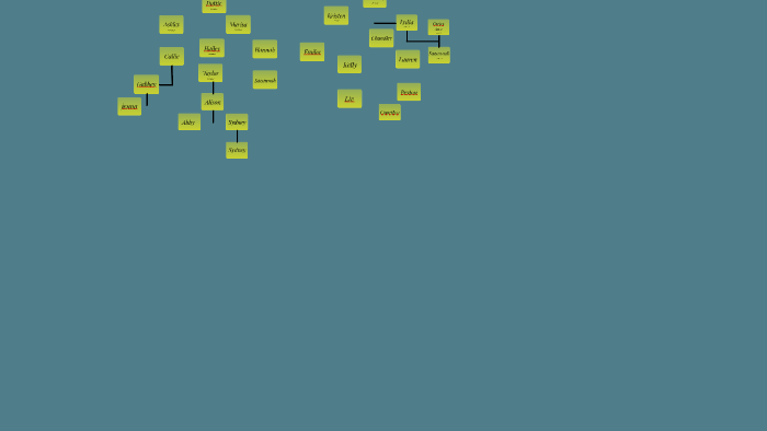 ADPi Family Tree by Kelly Griffin on Prezi