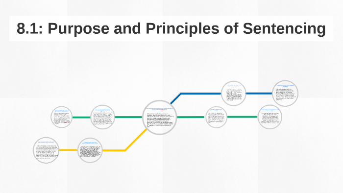 8.1: Purpose and Principles of Sentencing by Lucas Dinahan on Prezi