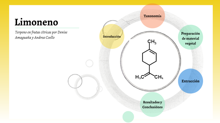 LIMONENO by Andrea Coello on Prezi