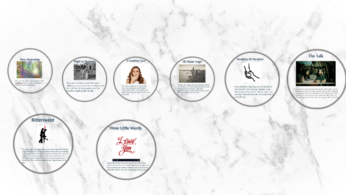 Phase 3 timeline by on Prezi Next