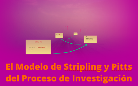 El Modelo de Stripling y Pitts del Proceso de Investigación by ingrid ...