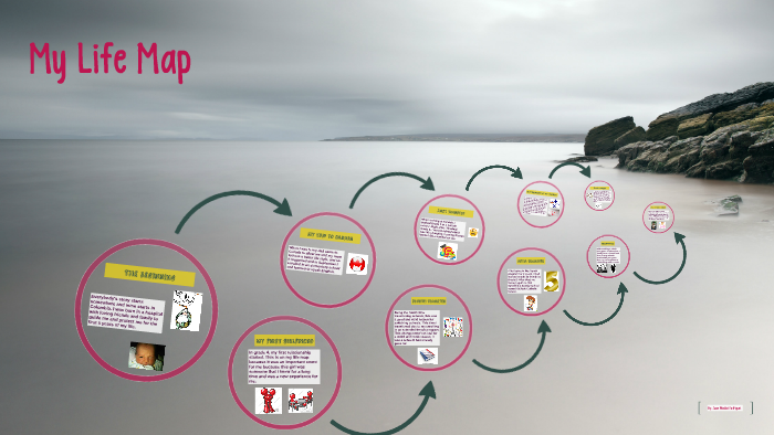 My Life Map by Juan Nicolas Rodriguez on Prezi