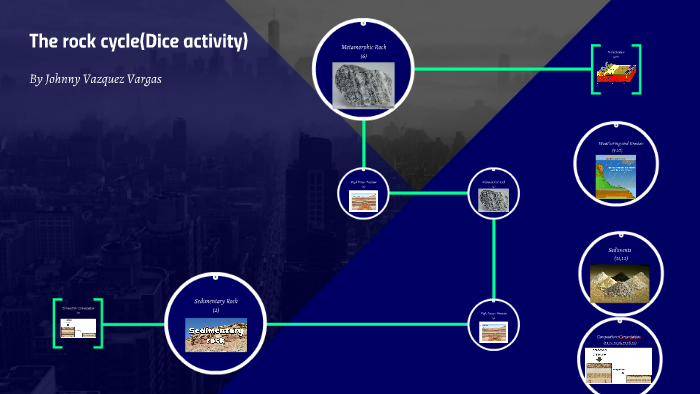 The rock cycle(Dice activity) by Johnny Vazquez on Prezi
